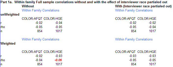 Color Differences: Corrections and Further Analysis. Part 1 – Human ...