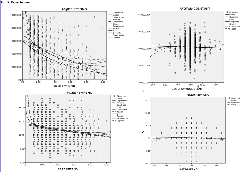 Color Differences: Corrections and Further Analysis. Part 1 – Human ...