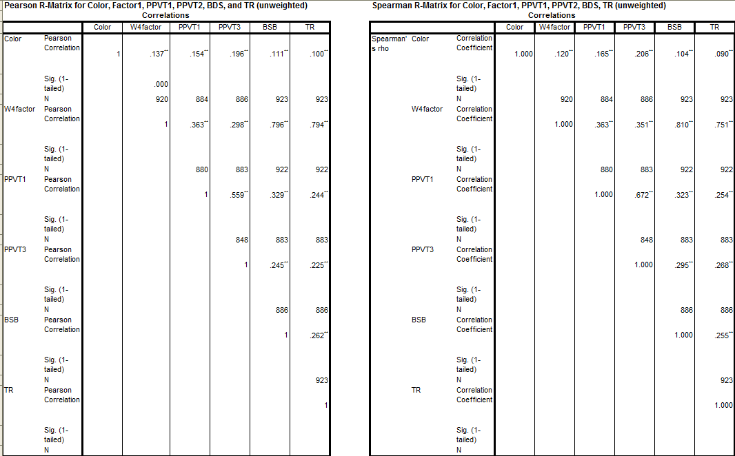 Pigmentocracy: A Longitudinal Approach – Human Varieties