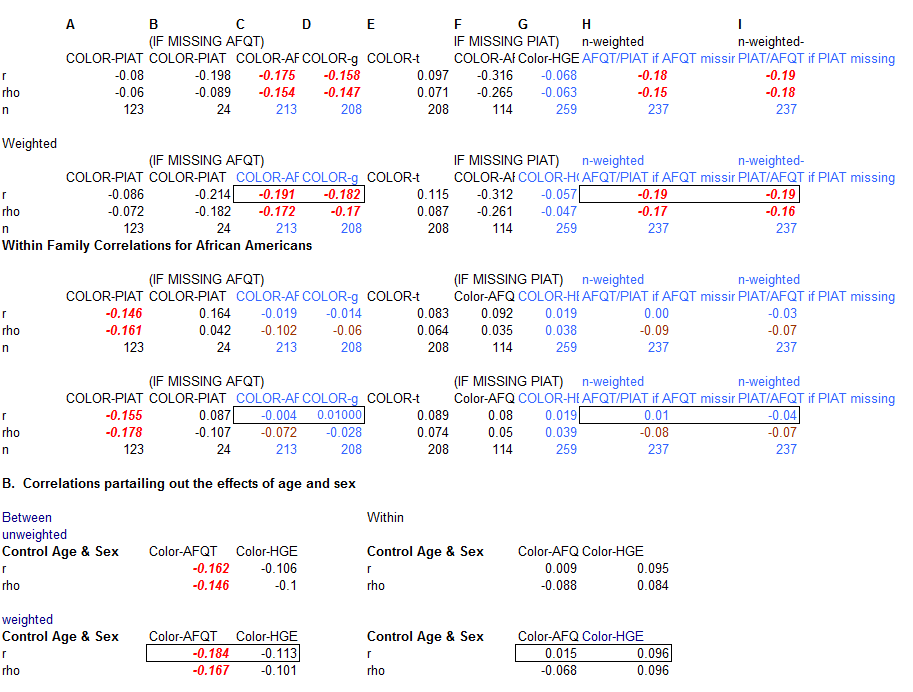 Color Differences: Corrections and Further Analysis. Part 2 – Human ...