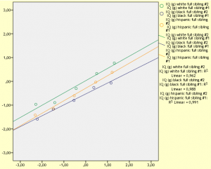 IQ Regression to the Mean : the Genetic Prediction Vindicated – Human ...
