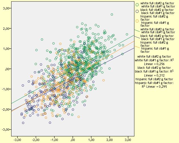 IQ Regression to the Mean : the Genetic Prediction Vindicated – Human ...
