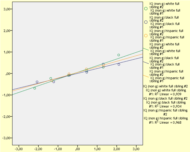 IQ Regression to the Mean : the Genetic Prediction Vindicated – Human ...