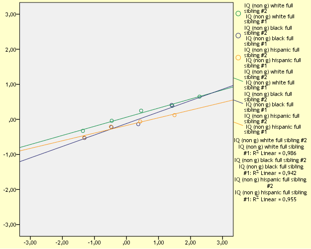 IQ Regression to the Mean : the Genetic Prediction Vindicated – Human ...