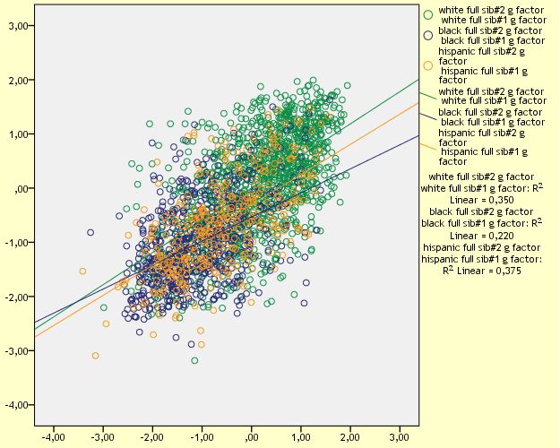 IQ Regression to the Mean : the Genetic Prediction Vindicated – Human ...