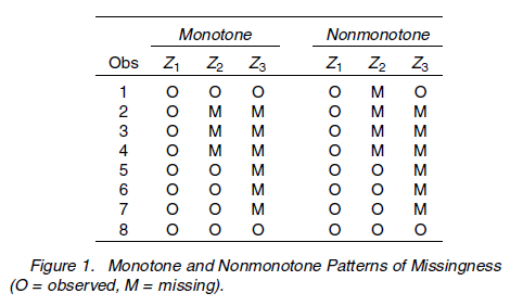 Structural relationship between g, parental SES, and Achievement ...