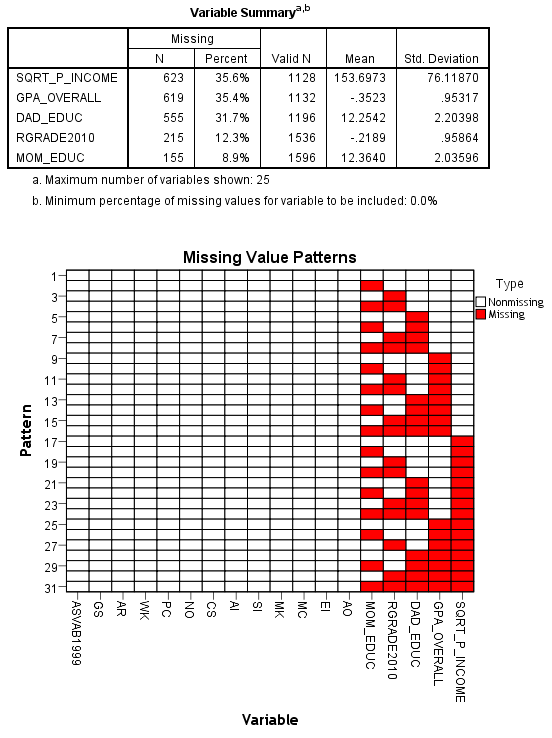 Structural relationship between g, parental SES, and Achievement ...