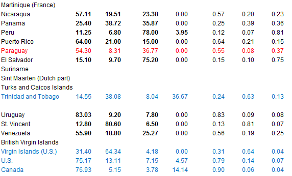 Racial Ancestry in the Americas. Part 1: National Genomic Racial ...