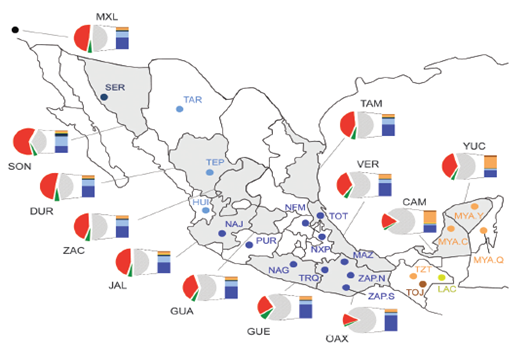 District-Level Variation in Continental Racial Admixture Predicts ...