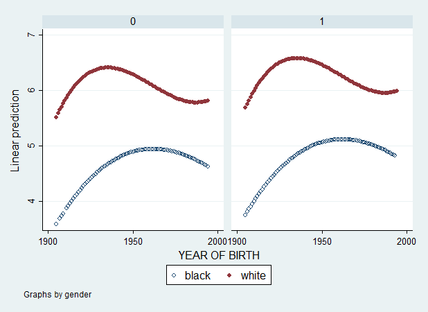How To Calculate And Use Predicted Y Values In Multiple Regression Human Varieties