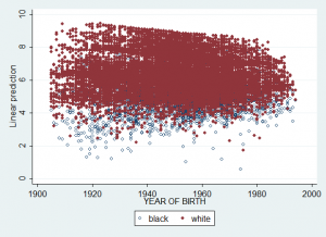 How to calculate and use predicted Y-values in multiple regression ...