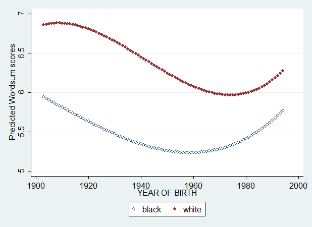 How to calculate and use predicted Y-values in multiple regression ...