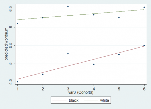 How to calculate and use predicted Y-values in multiple regression ...