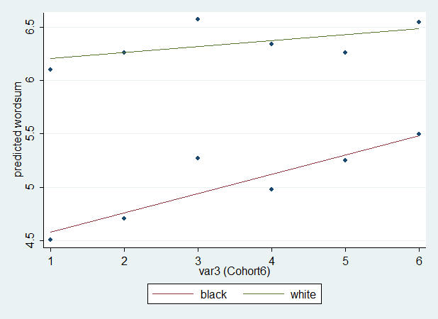 How to calculate and use predicted Y-values in multiple regression ... How to calculate and use predicted Y-values in multiple regression ...