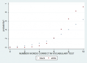 How to calculate and use predicted Y-values in multiple regression ...