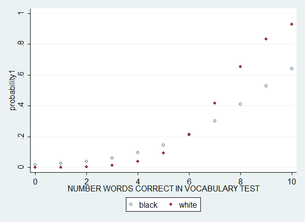 How to calculate and use predicted Y-values in multiple regression ... How to calculate and use predicted Y-values in multiple regression ...