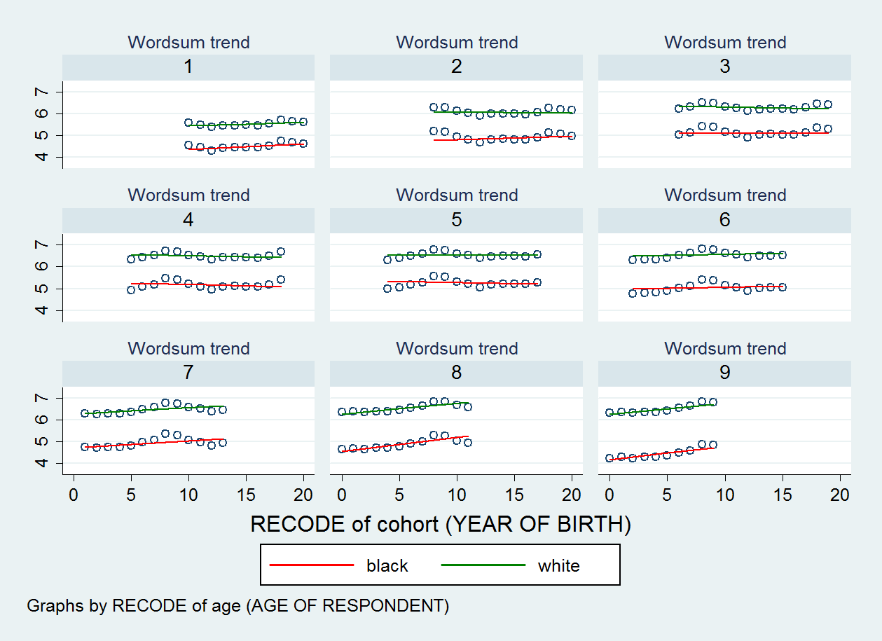 How To Calculate And Use Predicted Y Values In Multiple Regression Human Varieties