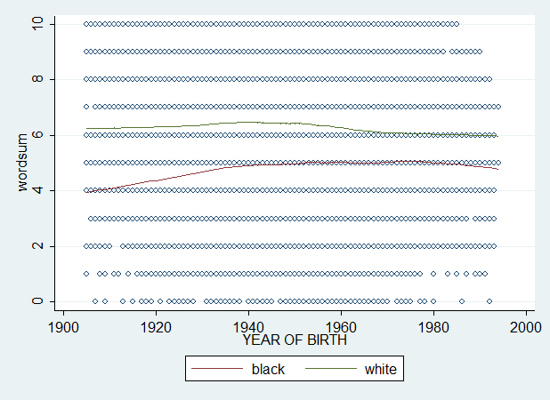 How To Calculate And Use Predicted Y Values In Multiple Regression Human Varieties