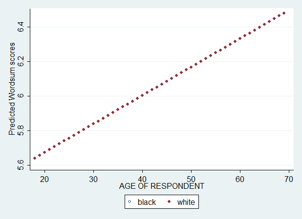How to calculate and use predicted Y-values in multiple regression ...