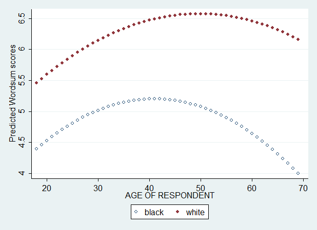 How to calculate and use predicted Y-values in multiple regression ...