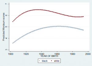 How to calculate and use predicted Y-values in multiple regression ...