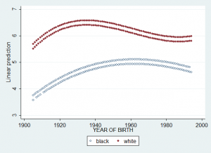 How to calculate and use predicted Y-values in multiple regression ...