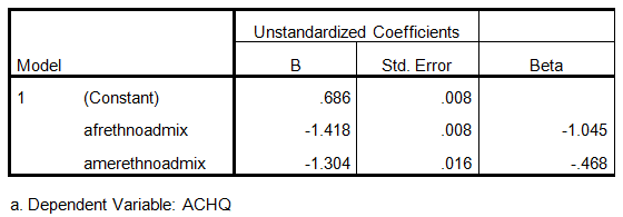 Admixture Mapping – Human Varieties