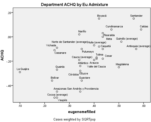 Admixture Mapping – Human Varieties