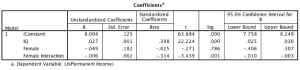 IQ and Permanent Income: Sizing Up the “IQ Paradox” – Human Varieties