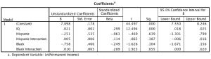IQ and Permanent Income: Sizing Up the “IQ Paradox” – Human Varieties