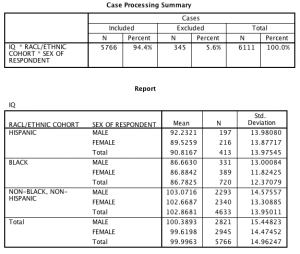 IQ and Permanent Income: Sizing Up the “IQ Paradox” – Human Varieties