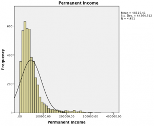 IQ and Permanent Income: Sizing Up the “IQ Paradox” – Human Varieties