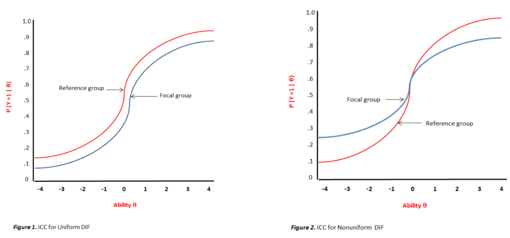 Fair and Square: A Conclusion on IQ Test Bias – Human Varieties