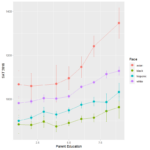A remarkable similarity between IQ and SAT scores across ethnic groups ...