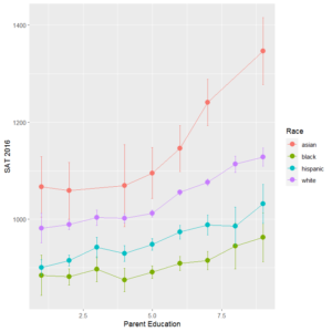 A remarkable similarity between IQ and SAT scores across ethnic groups ...