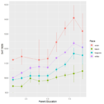 A remarkable similarity between IQ and SAT scores across ethnic groups ...