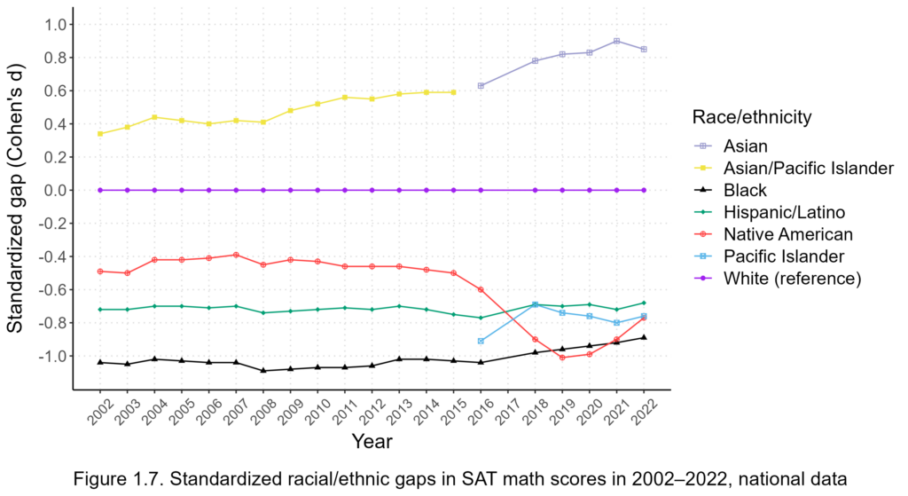 The SAT and Racial/Ethnic Differences in Cognitive Ability – Human ...