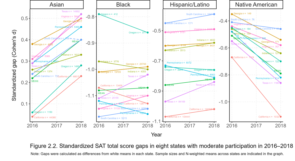 The SAT and Racial/Ethnic Differences in Cognitive Ability – Human ...