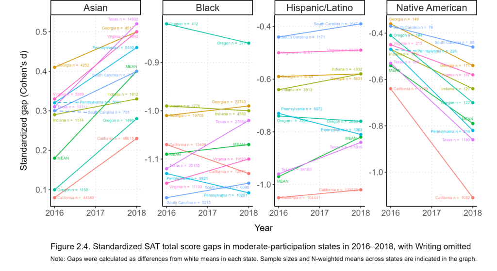 fig2_4 – Human Varieties