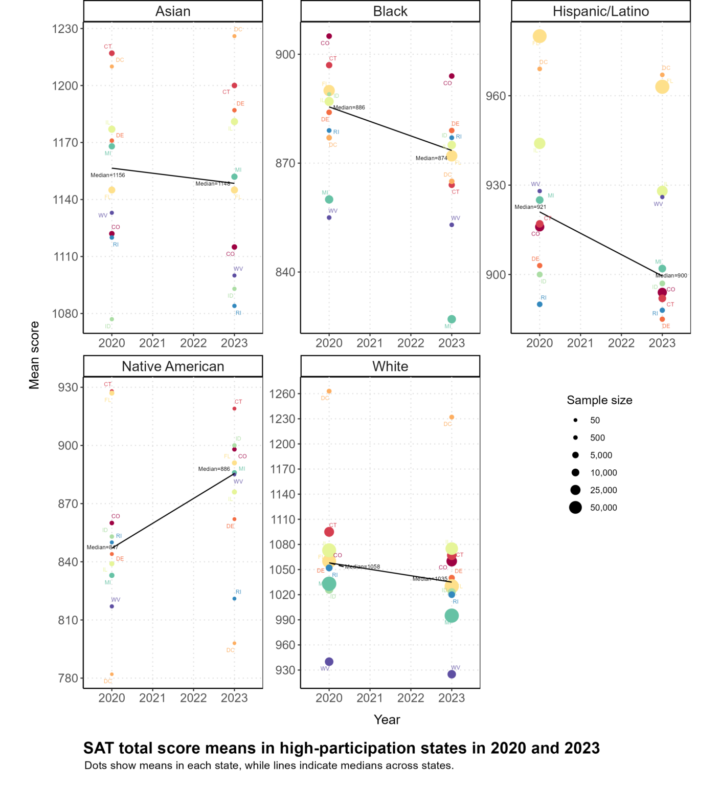Racial/Ethnic Differences in the SAT in 2023 – Human Varieties