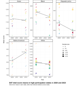 Racial/Ethnic Differences in the SAT in 2023 – Human Varieties