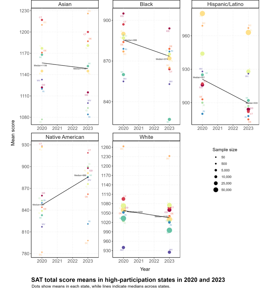 Racial/Ethnic Differences in the SAT in 2023 – Human Varieties