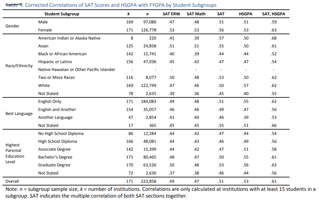 sat-differential-validity – Human Varieties